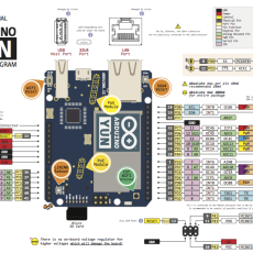 Manuals, Data Sheets, Diagram and Pinouts | 14core.com