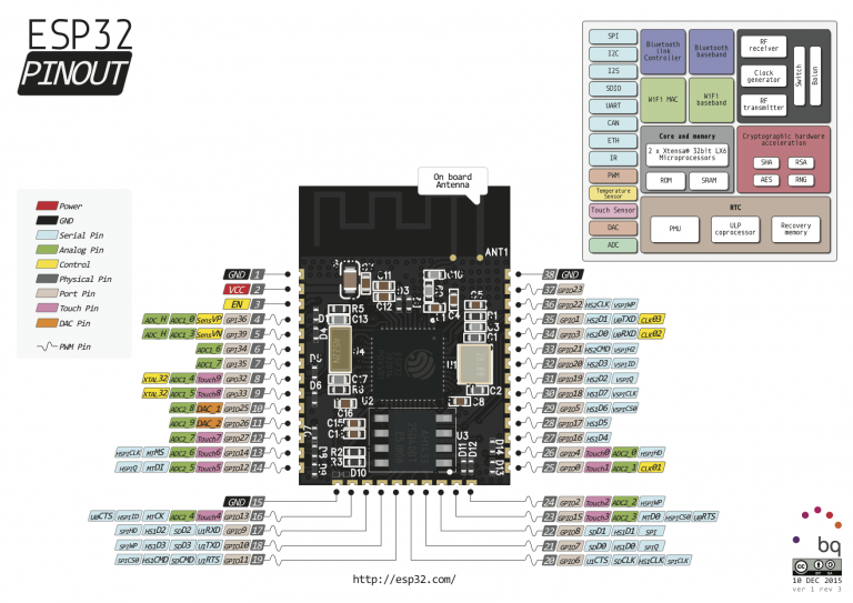 ESP32-Pinout-Diagram | 14core.com