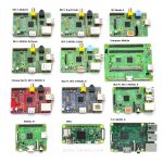 The Raspberry Pi model how to address theme | 14core.com