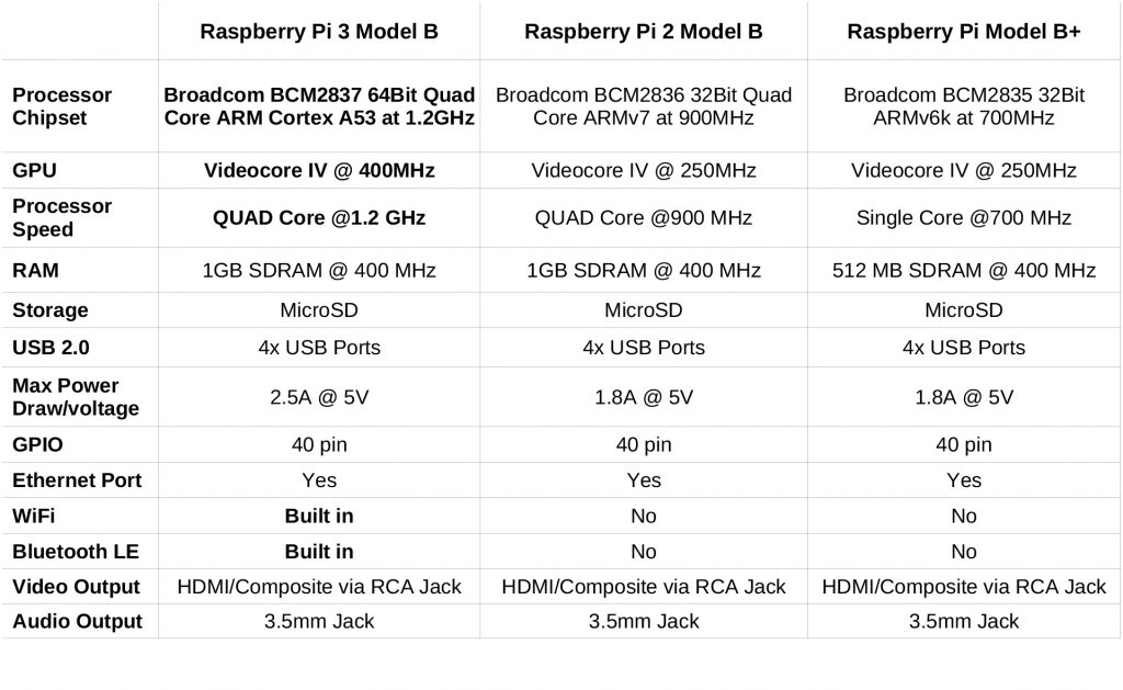 Raspberry Pi Collection Models Comparison Rpi Models 001 14core 02