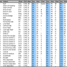 Manuals, Data Sheets, Diagram and Pinouts | 14core.com