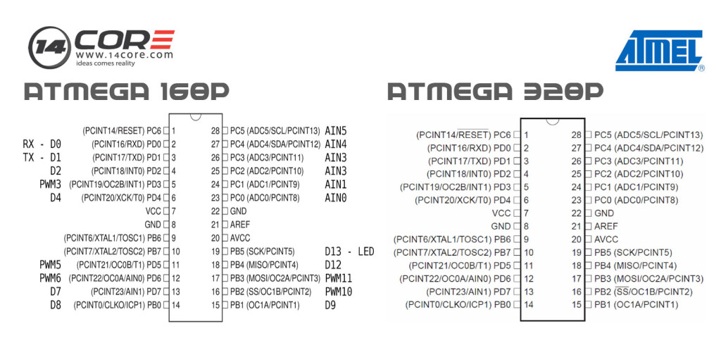 arduino-vs-atmega168-and-328-chip-pinouts | 14core.com arduino-vs-atmega168-and-328-chip-pinouts | 14core.com