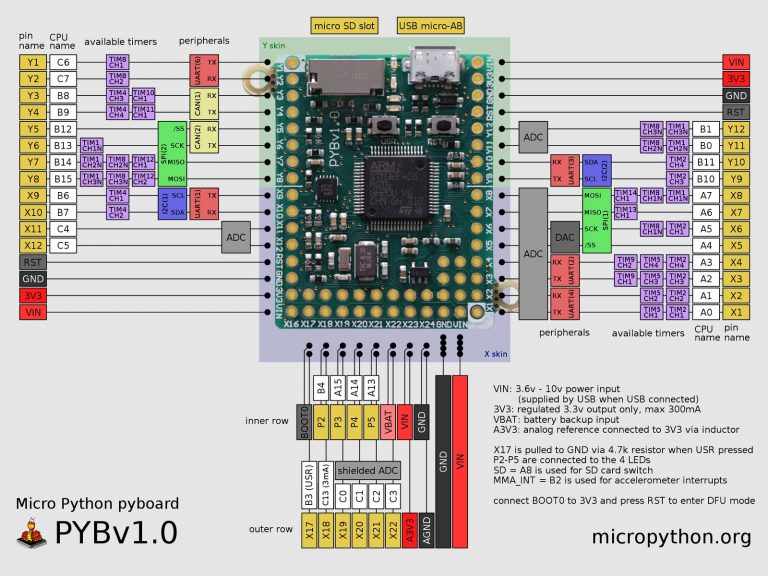 pyBoard-Pinout-Diagram | 14core.com