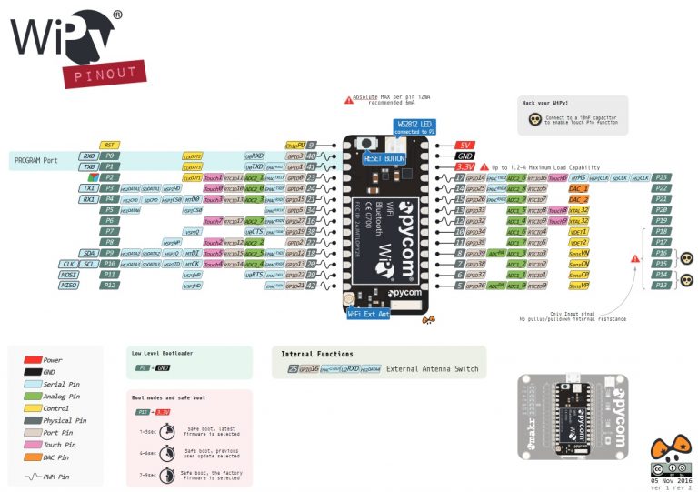 pycom-pinout-diagram | 14core.com