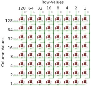 How to wire 8X8 Matrix LED with MAX7219 on Arduino | 14core.com