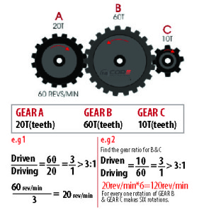 Introduction to Robotic Gears, Gears Ratios and RPM | 14core.com