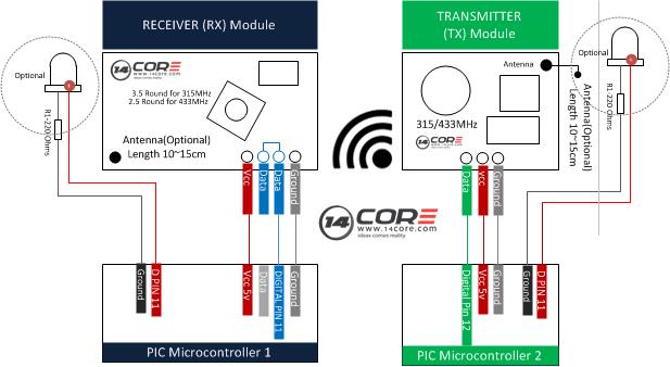 315MHZ-Module-Arduino-Commcunication-Pinout1 | 14core.com