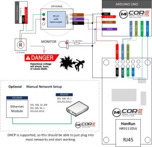 Wiring the ENC28J60 Ethernet Module on Arduino with Relay | 14core.com