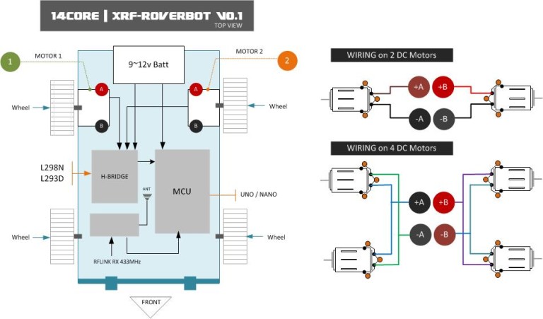 Wiring RFLink 433MHz Remote Controlled Rover Robot | 14core.com