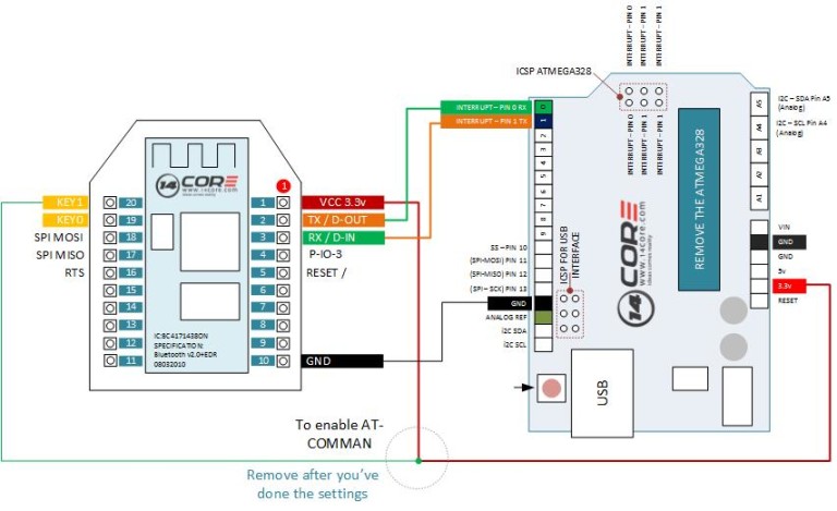 Wiring & Programming Bluetooth Bee / XBEE Module with AT Command Set | 14core.com