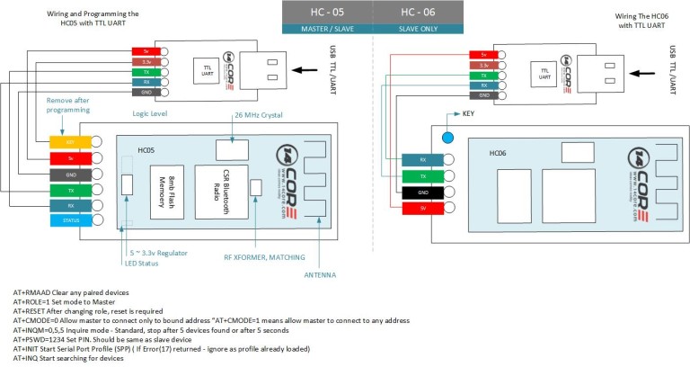 Bluetooth-Bee-Bluetooth-XBEE-HC05-Pinout-Diagram-Schematics-Programming-AT-Command-Arduino ...