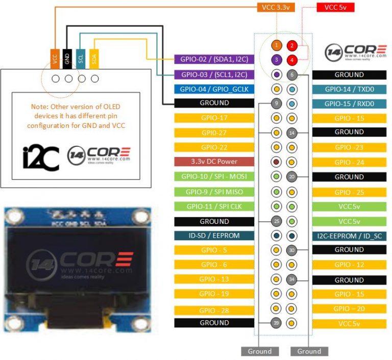 Wiring the I2C / SPI OLED Monochrome Display with RPI | 14core.com