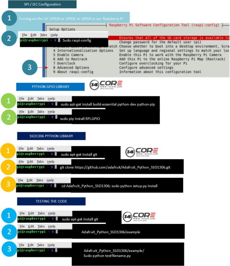 Wiring the I2C / SPI OLED Monochrome Display with RPI | 14core.com
