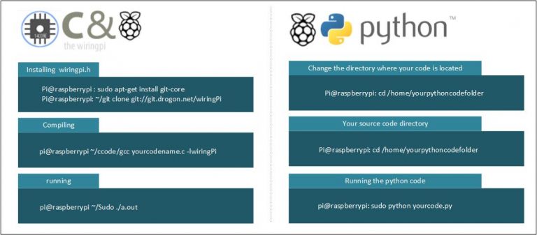 Wiring Single Channel Relay with Raspberry Pi on C/Python | 14core.com