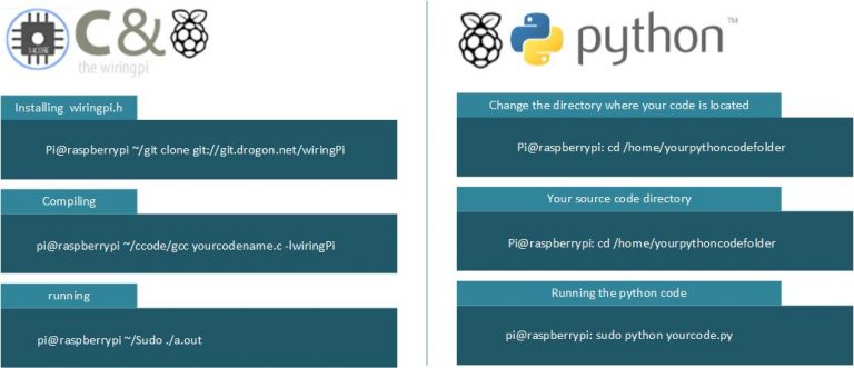 Wiring Push Button with RPI Driven by C-Code and Python | 14core.com
