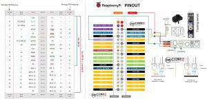 Wiring TCRT5000 IR Tracking Sensor with Raspberry Pi | 14core.com