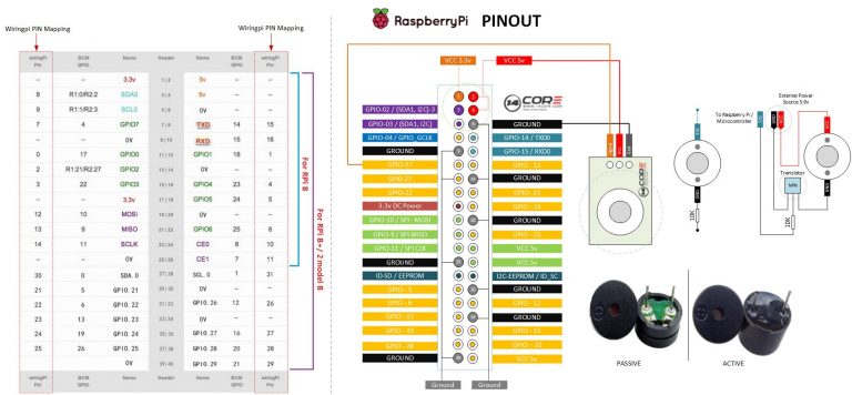 Wiring the Passive & Active Buzzer with Raspberry Pi | 14core.com