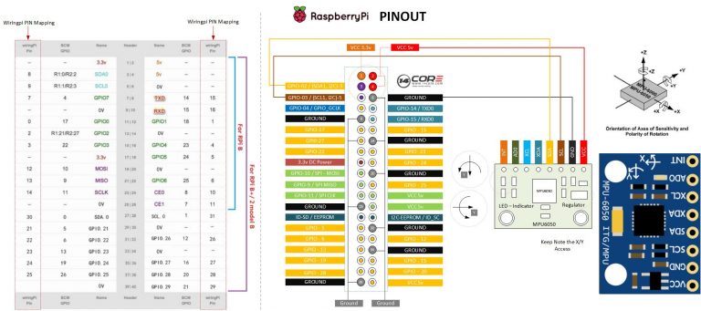 Wiring MPU 6050 MEMS Accelerometer GYRO on RPI | 14core.com