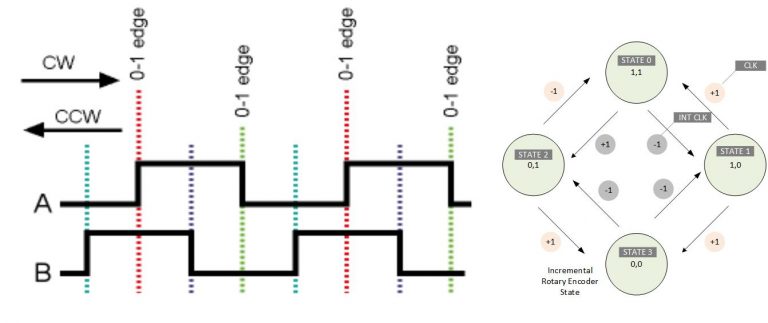 Wiring the 360 Rotary Encoder on C Code & Python | 14core.com