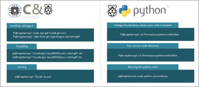 Wiring MPU 6050 MEMS Accelerometer GYRO on RPI | 14core.com