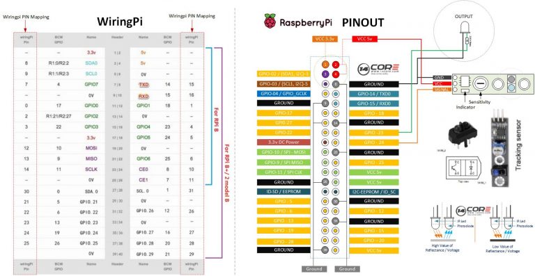Line-Follower-Sensor-37-in-1-Wiring-Guide-Diagram-14core-IR-Sensor ...