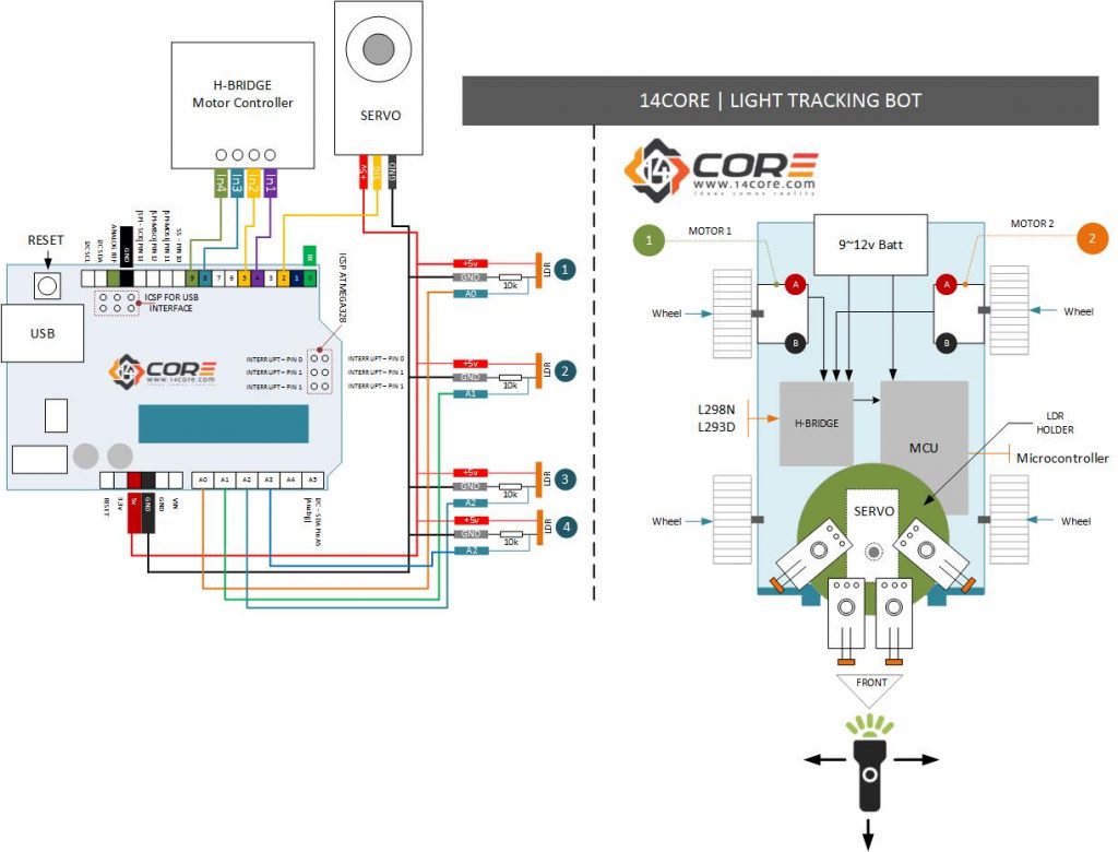 14core Lighttrackinglightfollowingbot Light Tracking Robot Arduino Diagram