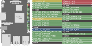Thinker-board-pinout-diagram | 14core.com