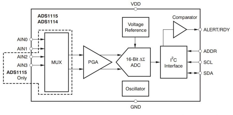 Wiring the ADS1115 Analog to Digital Converter with Thermistor on ...