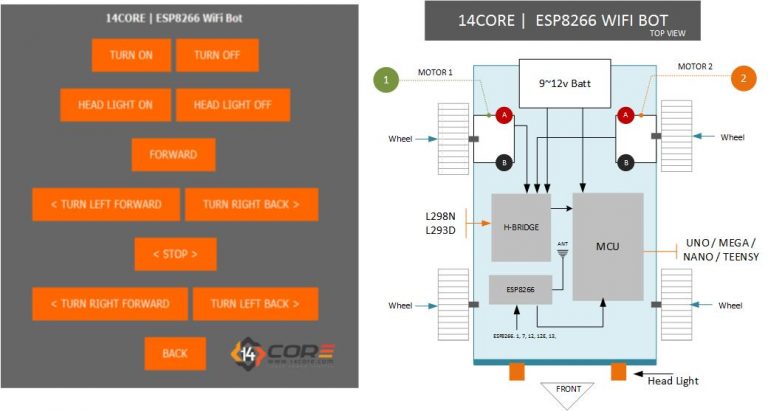 ESP8266-Wifi-Robot-BLock-Diagram-Wifi-Control-Robot-14core-01 | 14core.com