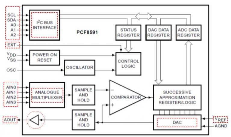 PCF8591-DIgital-to-Analog-Conversion-Wiring-Diagram-Block-Diagram | 14core.com