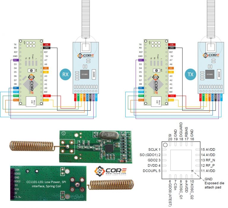 Wiring the CC1101 1GHz LSS Low Power, SPI interface, Spring Coil ...