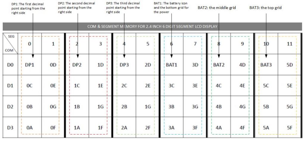 Wiring the 6 Digit 7 Segment 2.4 Inch HT1621 LCD Display Module on ...