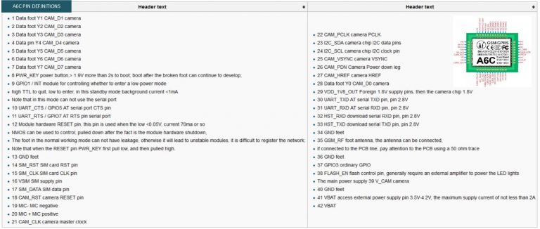 Wiring the A7 / A6 / A6C / A2 / A20 GSM GPRS / GPS WIFI Quad Band 2G ...