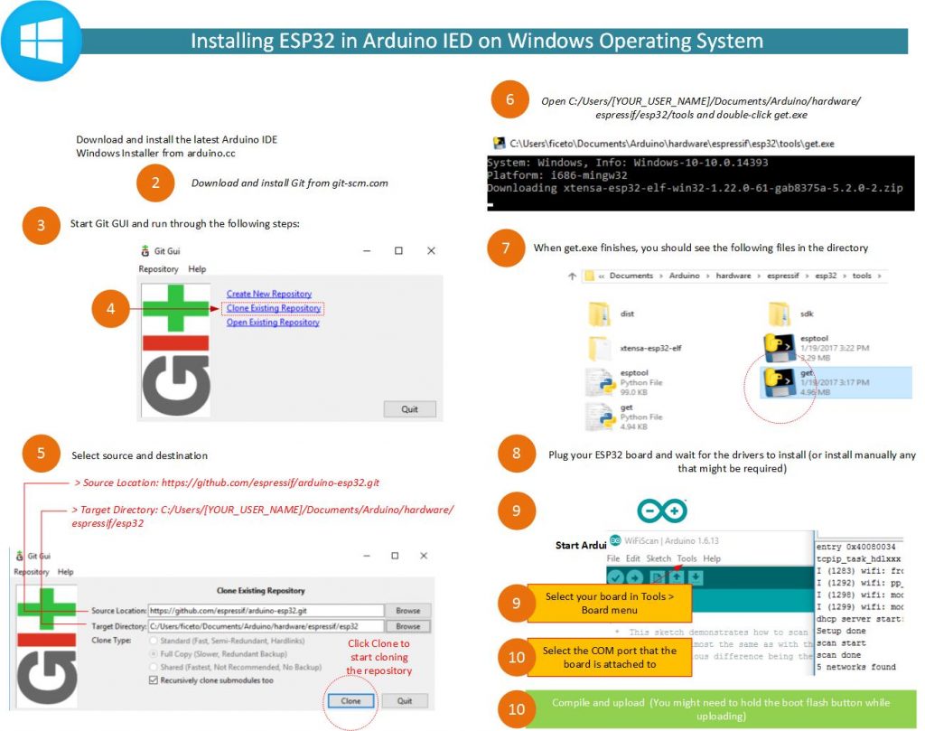 Wiring Flashing Programming Esp 32 Esp32s With Usb Ttl Uart And Integration With Arduino