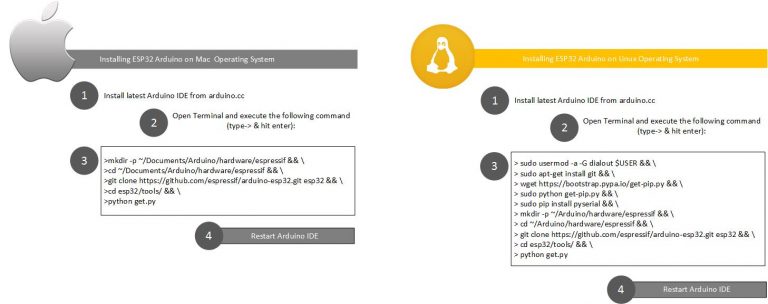 Wiring Flashing Programming Esp 32 Esp32s With Usb Ttl Uart And Integration With Arduino