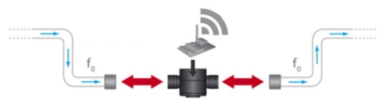 Wiring ESP8266 12/12E with G1/2 Liquid / Water Flow Sensor on Wireless ...