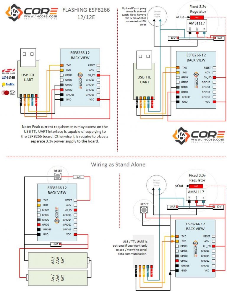 Wiring the ESP8266 12/12E as NTP Network Time Protocol via UDP as Stand Alone | 14core.com