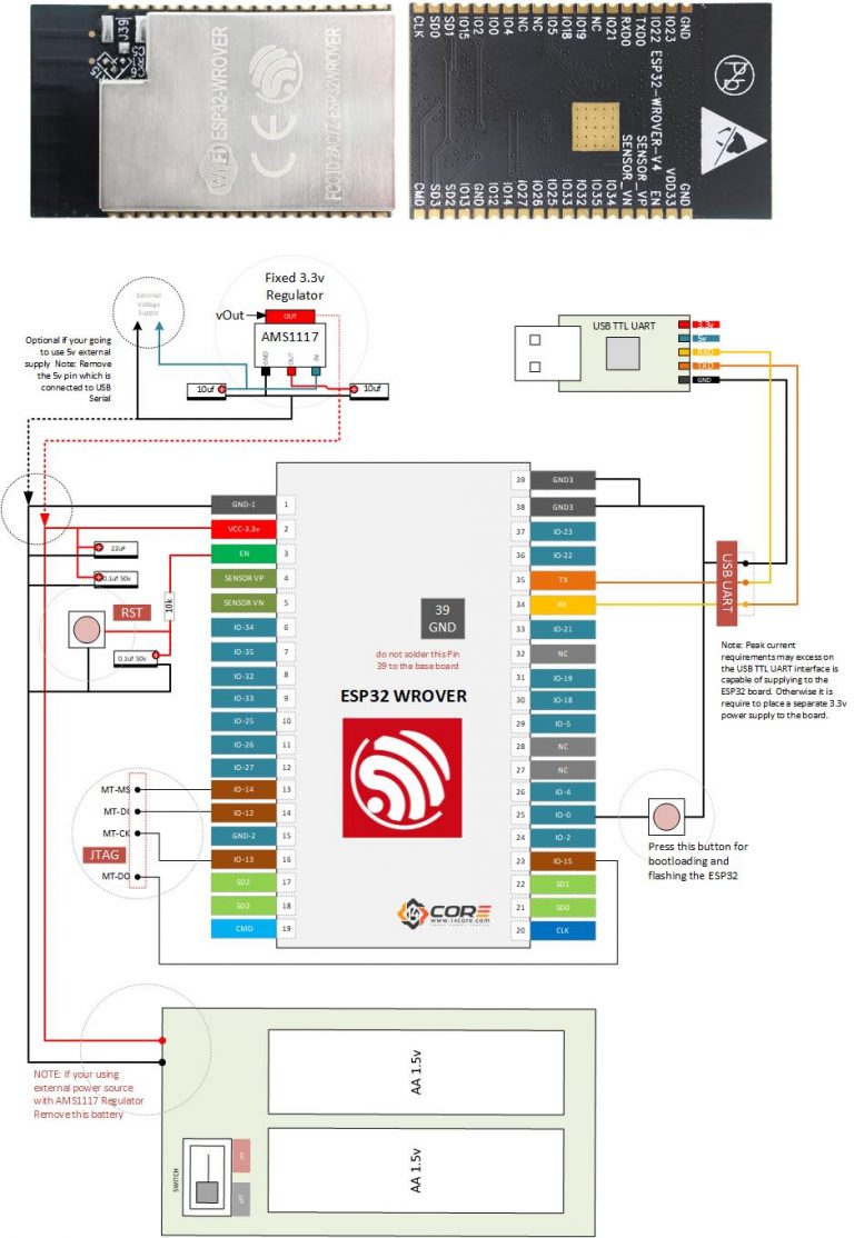 Flash ESP32-WROVER, ESP WROOM32 with USB UART | 14core.com