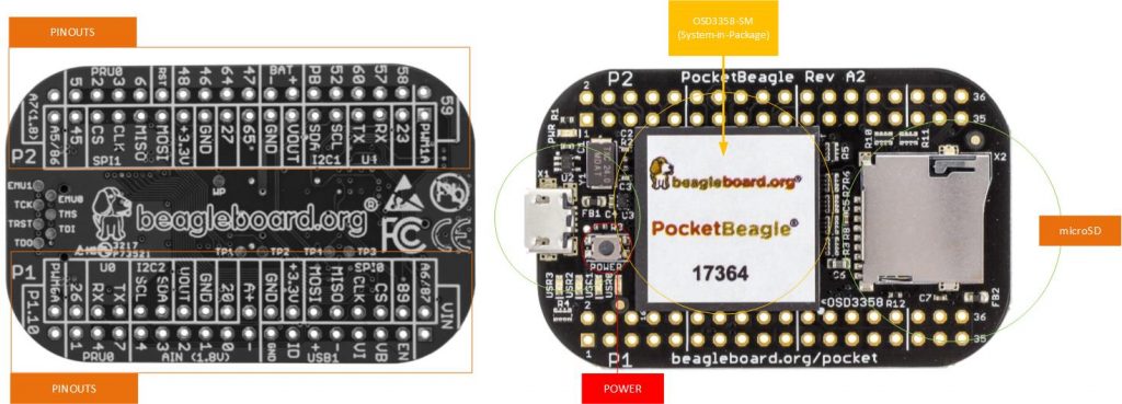 PocketBeagle-Pinout-Diagram | 14core.com