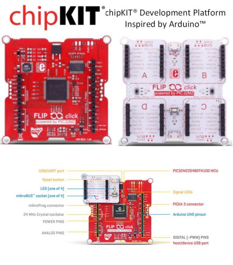 The-Microchip-chipKIT-Flip-N-Click-Driven-by-PIC32MZ-Microcontroller_microelectronika | 14core.com