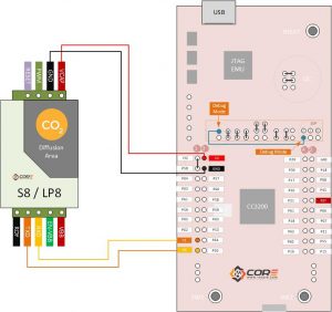 TI_CC3200_Gas_Sensor_UART_Schematics_Programming_Guide_03 | 14core.com