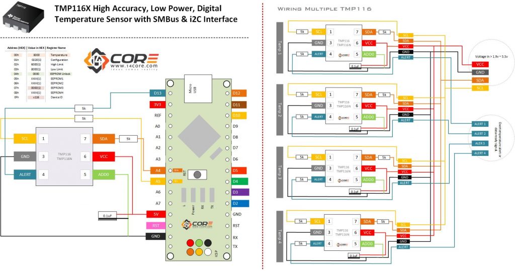 SMBus/i2C TMP116 / TMP116N Temperature Sensor | 14core.com
