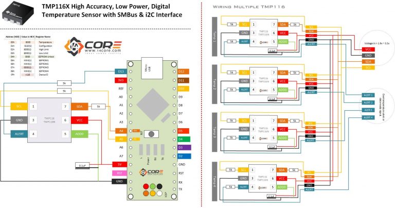 SMBus/i2C TMP116 / TMP116N Temperature Sensor | 14core.com