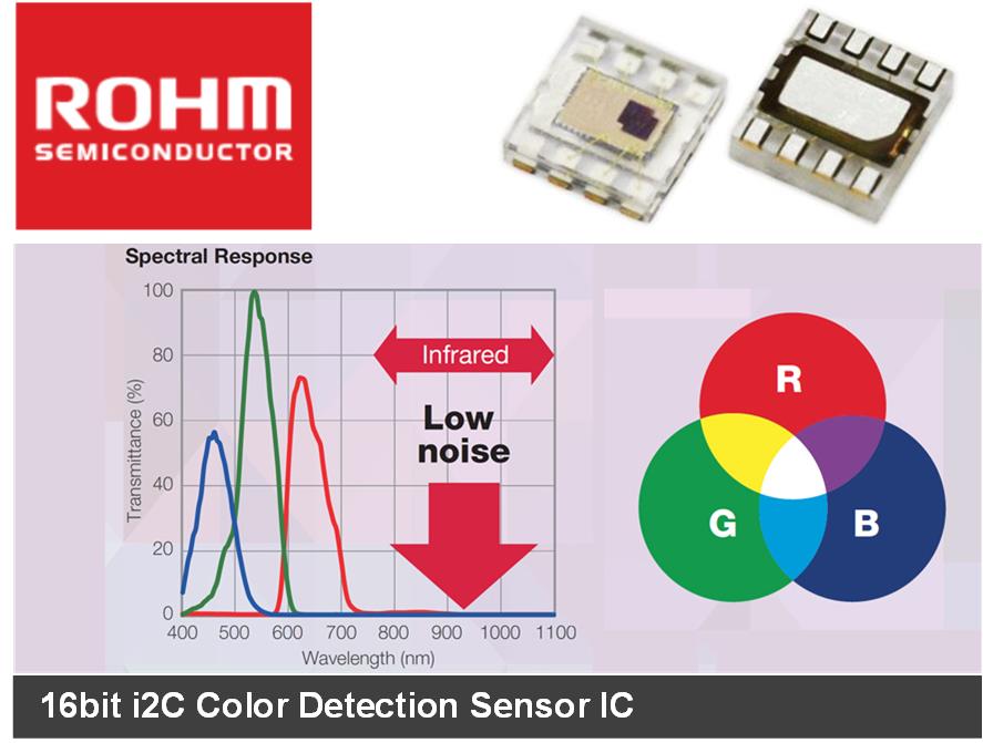 Sensing Color with BH1745NUC 16bit Color Sensor | 14core.com