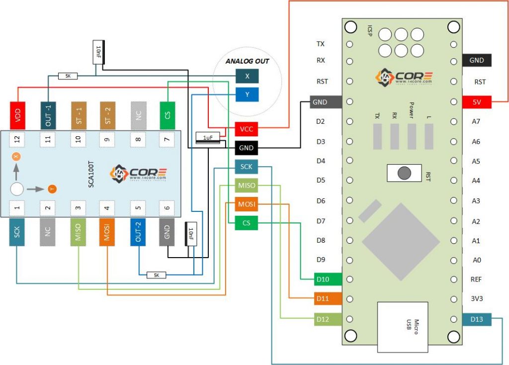 MURATA SCA100T Dual Axis Inclinometer Sensor | 14core.com