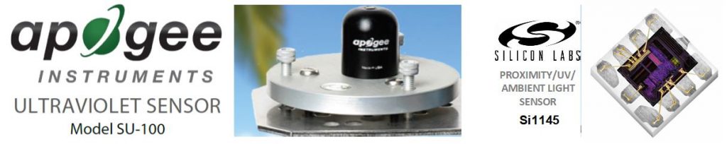 Pyranometer with APOGEE SU-100 & SI1145 Sensor | 14core.com