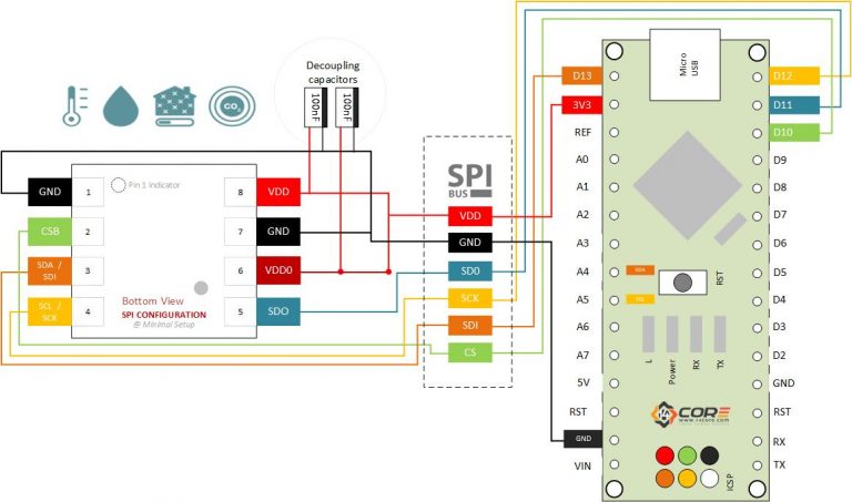 BME680 GAS, Temp/Humid, Pressure with i2C / SPI | 14core.com