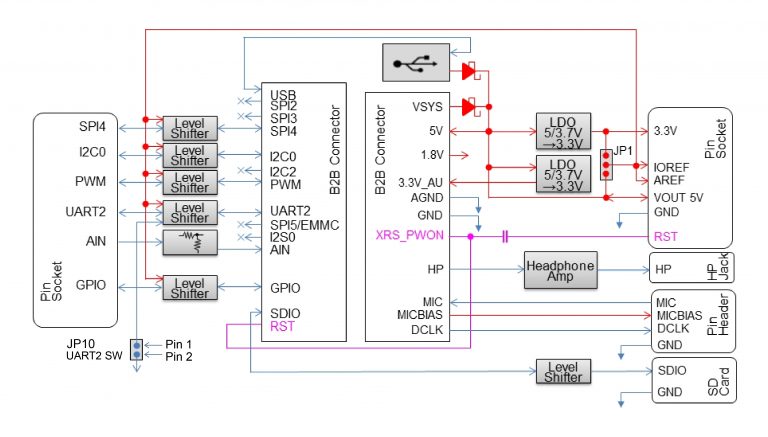 Working with SONY SPRESENSE Integration with Arduino IDE | 14core.com