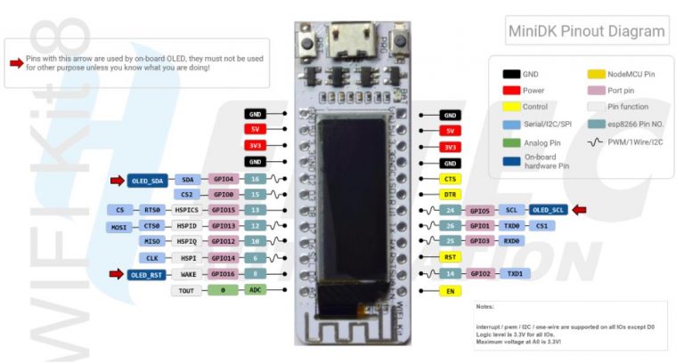 Esp32 Esp323 Pinout Wroom Pinout Png Dernulleffekt