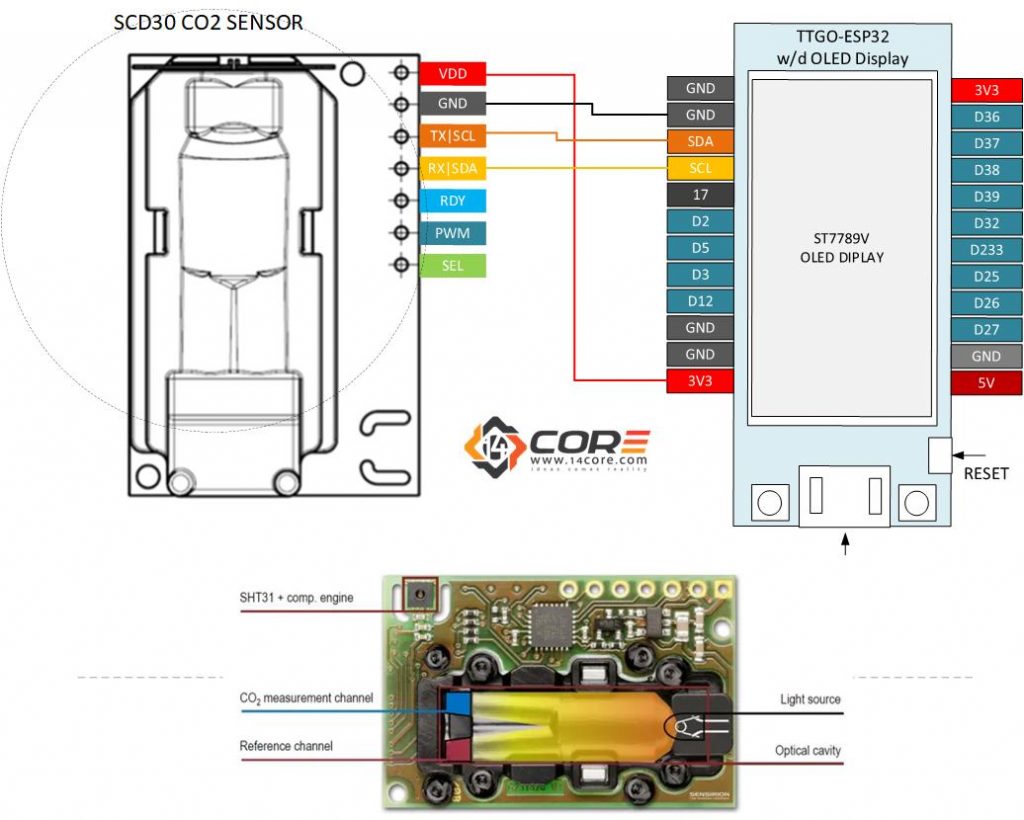 sensirion-scd30-carbon-dioxide-sensor-wiring-schematics-guide | 14core.com